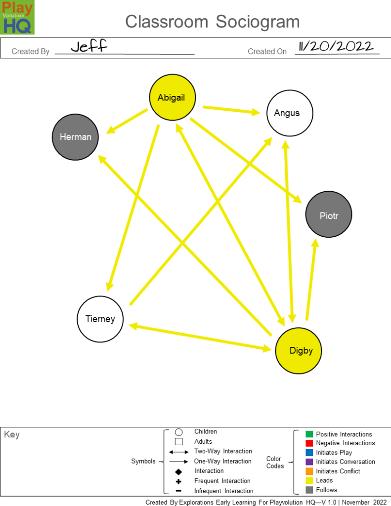 Free Forms | Classroom Sociogram | Playvolution HQ