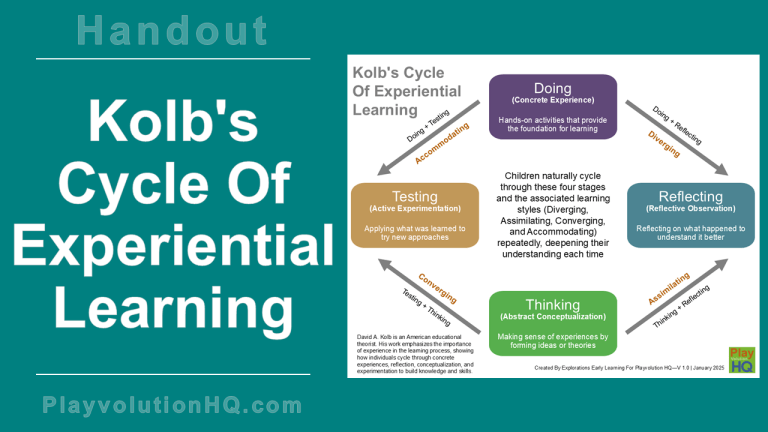 Kolb's Cycle Of Experiential Learning | Playvolution HQ